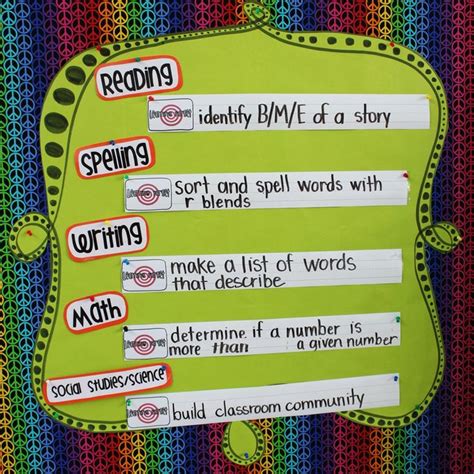17 best images about learning targets thoughts on pinterest pocket