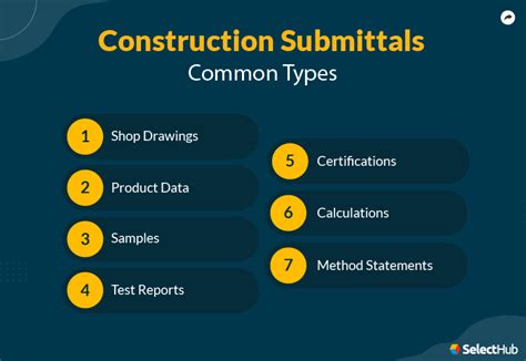 What Is A Construction Submittal 2025 Comprehensive Guide