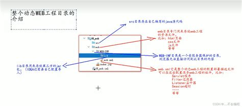 对web项目的文件介绍： web项目哪些文件 csdn博客