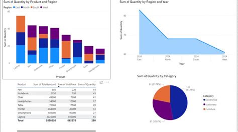 Powerbi Datavisualization Beginnerproject Learning Dashboard Prashant Gadale