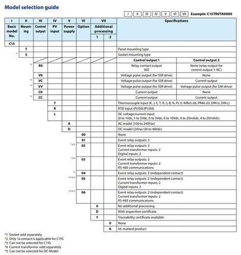 SDC LED Display Digital Temperature Controller Single Multi Loop
