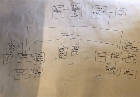 Modeling For Project Electron Bits And Bytes