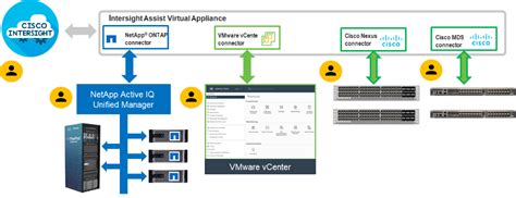 Flexpod Datacenter With Cisco Ucsm M6 Vmware Vsphere 8 And Netapp Ontap 9121 Design Guide