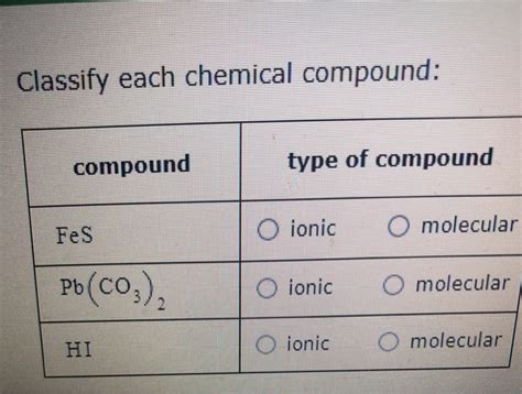 Solved Classify Each Chemical Compound Type Of Compound O