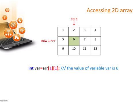 Spl 12 Multi Dimensional Array In C Ppt