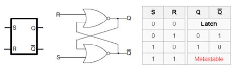 alex9ufo 聰明人求知心切 Verilog SR Latch