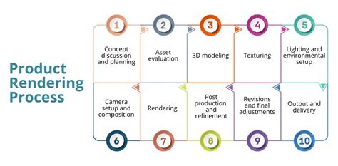 Product Rendering Services Assembly Creation