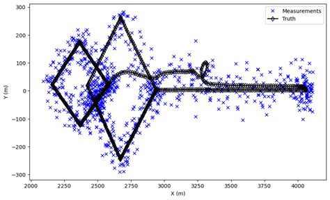 Uav Tracking Demonstration — Stone Soup 1 7 Dev37 G3d106b5 Documentation