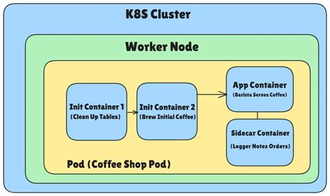 pod disruption budgets this article is part of kubernetes… by the