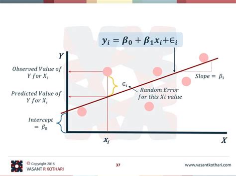 Mpc Partial And Multiple Correlation PDF Physics Science