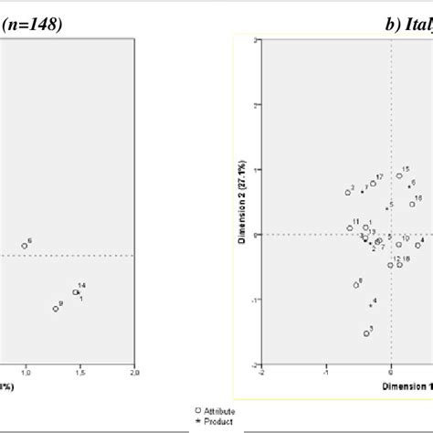 Perception Maps By Country Download Scientific Diagram