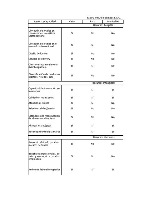 Matriz Vrio Bembos Pdf