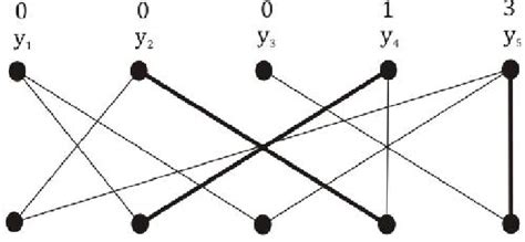 Gambar 311 Equality Subgraph ′′ Dan Matching ′ 10 Berdasarkan