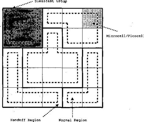 figure 1 from performance analysis of handoff algorithm in fiber optic