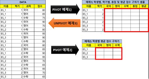 Mssql Pivot Unpivot