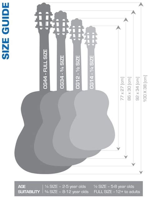 Guitar Sizes A Guide To The 10 Sizes Of Guitar Acoustic Guitar