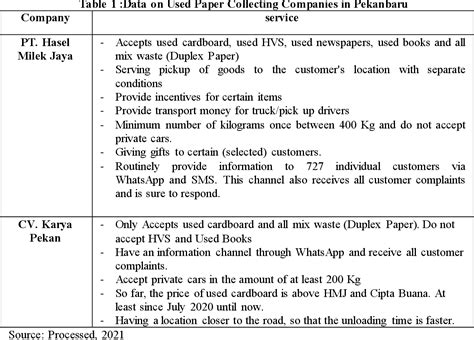 Table 1 From The Effect Of Relationship Marketing On Customer Loyalty