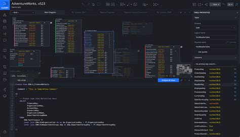 How Sqldbm Empowers Data Leaders To Drive Digital Transformation By