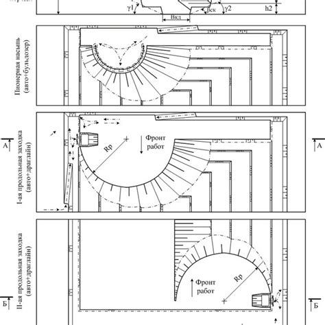 Flow Diagram Of Overburden Dumping By Dragline Excavator In Borrow