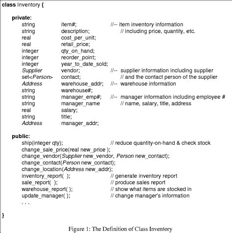 Figure 1 From A Method For Analyzing And Reducing Data Redundancy In