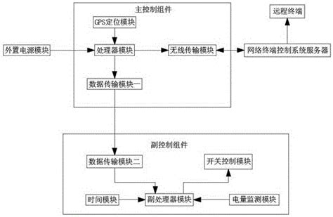 一种移动电源网络共享充电设备的制作方法
