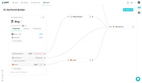 내부 개발자 포털로 업무 자동화하기 Infograb Devops 전문 기술 기업 인포그랩 Gitlab기반