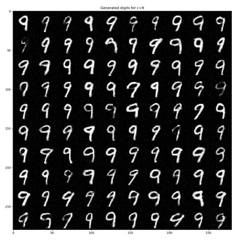 Question About Issue 2 Vislearn FrEIA GitHub