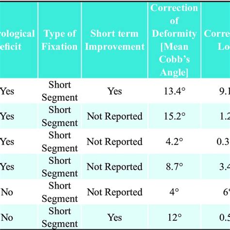 Mean Visual Analogue Score Vas Download Scientific Diagram