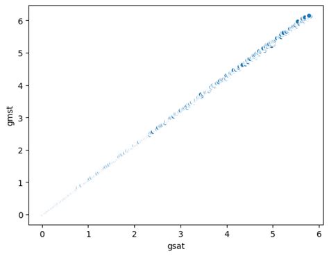 Xarray Compatibility — Scmdata Documentation