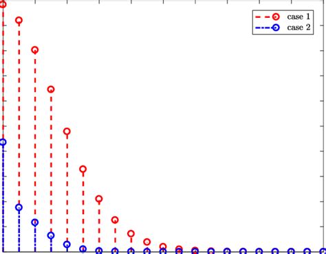 The Approximation Effect On Different K Download Scientific Diagram