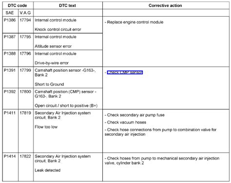 Qanda Engine Check Light On P0491 P0492 P0421 Codes Explained