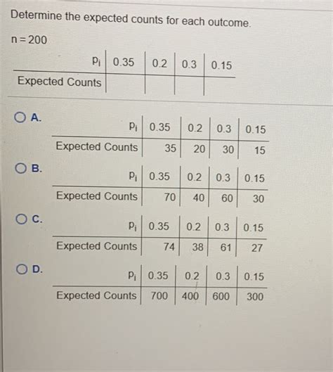 Solved Determine The Expected Counts For Each Outcome N200
