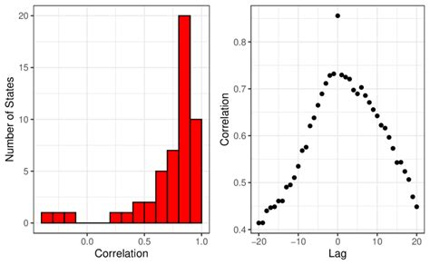 Mobility Regression Analysis Download Scientific Diagram