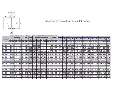 6 Dimension And Properties Table Of Ipe Shape Pdf