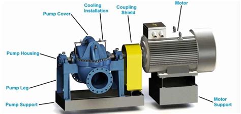 API BB Centrifugal Oil Pump Manufacturer NTGD Pump