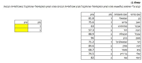 תרגול פונקציית MAXIFS MINIFS למציאת מקסימום מינימום לפי תנאי אקסל מאסטר
