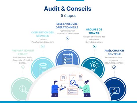 Audit And Conseil Ssb Formations
