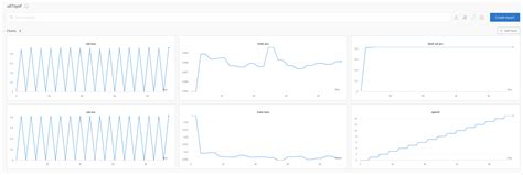 Python Getting Aligned Val Loss And Train Loss Plots For Each Epoch Using Wandb Rather Than