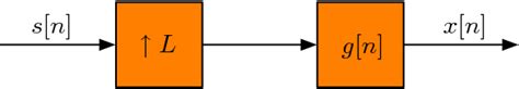 figure 1 from design and implementation of a multicarrier spread