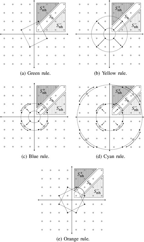 Figure 3 From A Generic Complementary Sequence Encoder Semantic Scholar