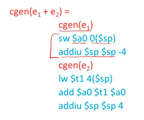 Cs143 编译原理笔记 4 Codegen And Runtime 知乎