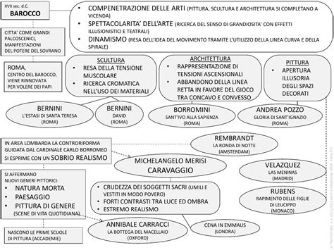 Presentazione Standard Di Powerpoint