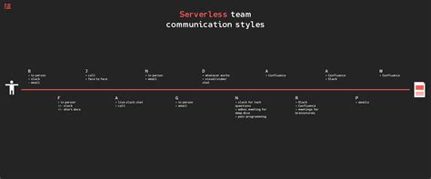 Communication Strategies For Remote Teams