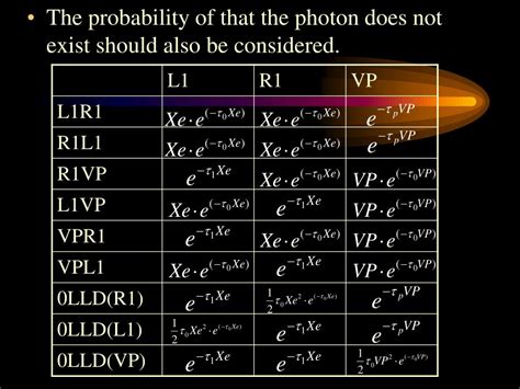 Ppt The Dead Time Correction For The Light Curve With Millisecond