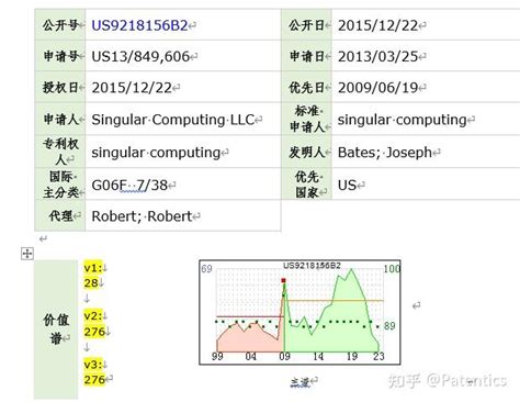 70亿美金的专利长什么样？！ 知乎