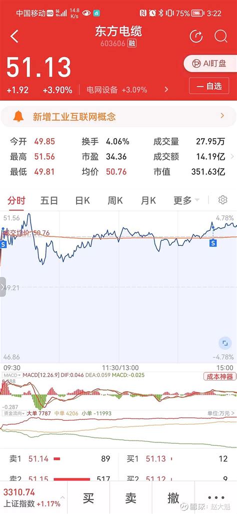 42买的 东方电缆 ，49出了，46接回来了一批，今天走了三分之一。涨，继续拿，利润增加，跌，回调到位继续买进。也算一个 雪球