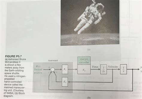 Solved For The Closed Loop System Shown In Figure P B Chegg