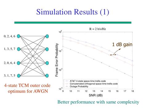 Ppt Coded Modulation For Orthogonal Transmit Diversity Powerpoint Presentation Id 6724306