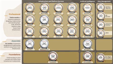 Alex Zaballa On Linkedin Thats A Wrap Oci Certifications 2023 Gpmjzehv I