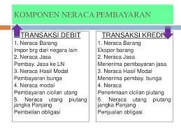 Komponen Kompoenen Neraca Pembayaran Dan Posisi Neraca Pembayaran